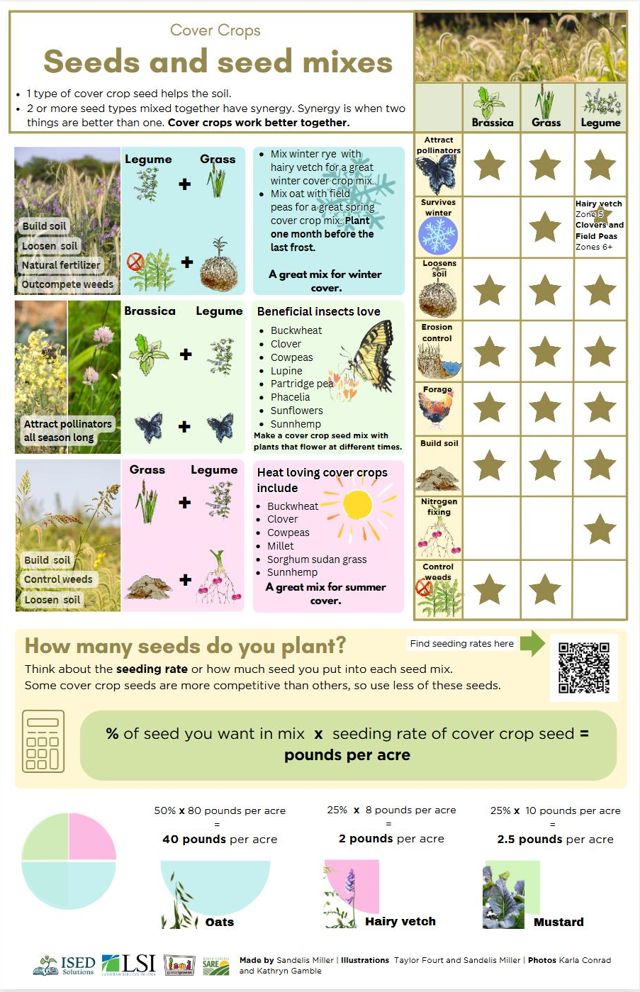 Seeds and Seed Mixes Poster - SARE Grant Management System