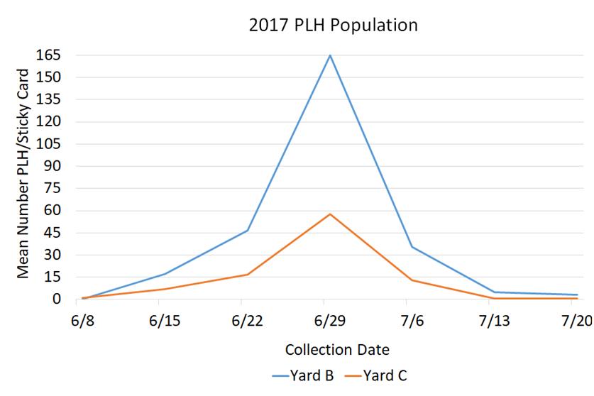 Final report for FNE16-852 - SARE Grant Management System