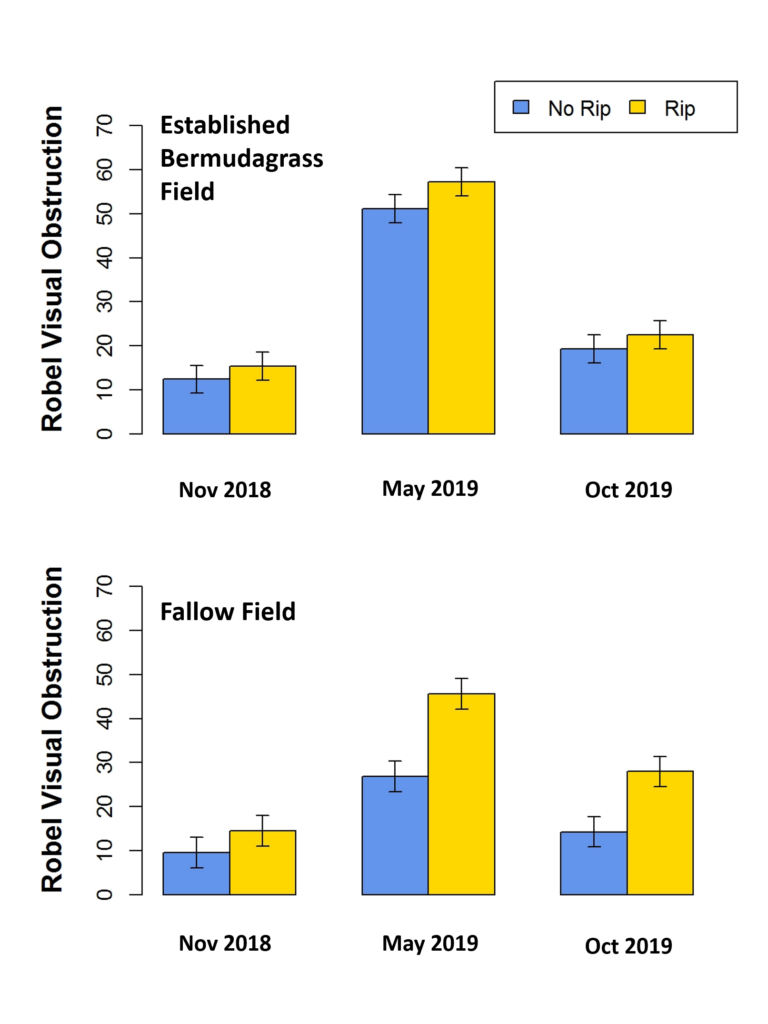 Final report for FS18-306 - SARE Grant Management System