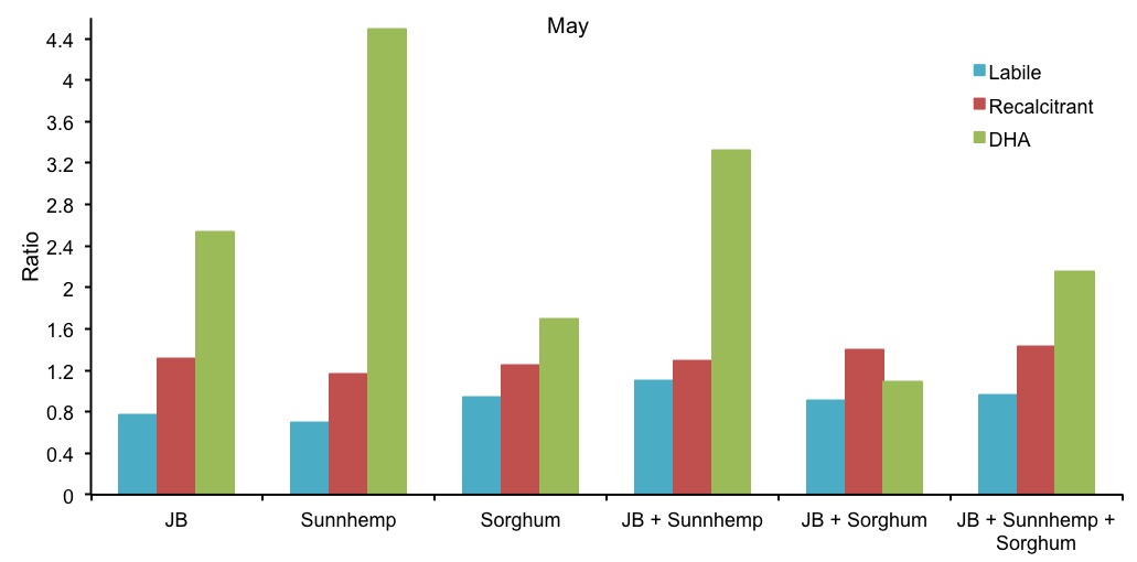 Final Report for FS13-271 - SARE Grant Management System