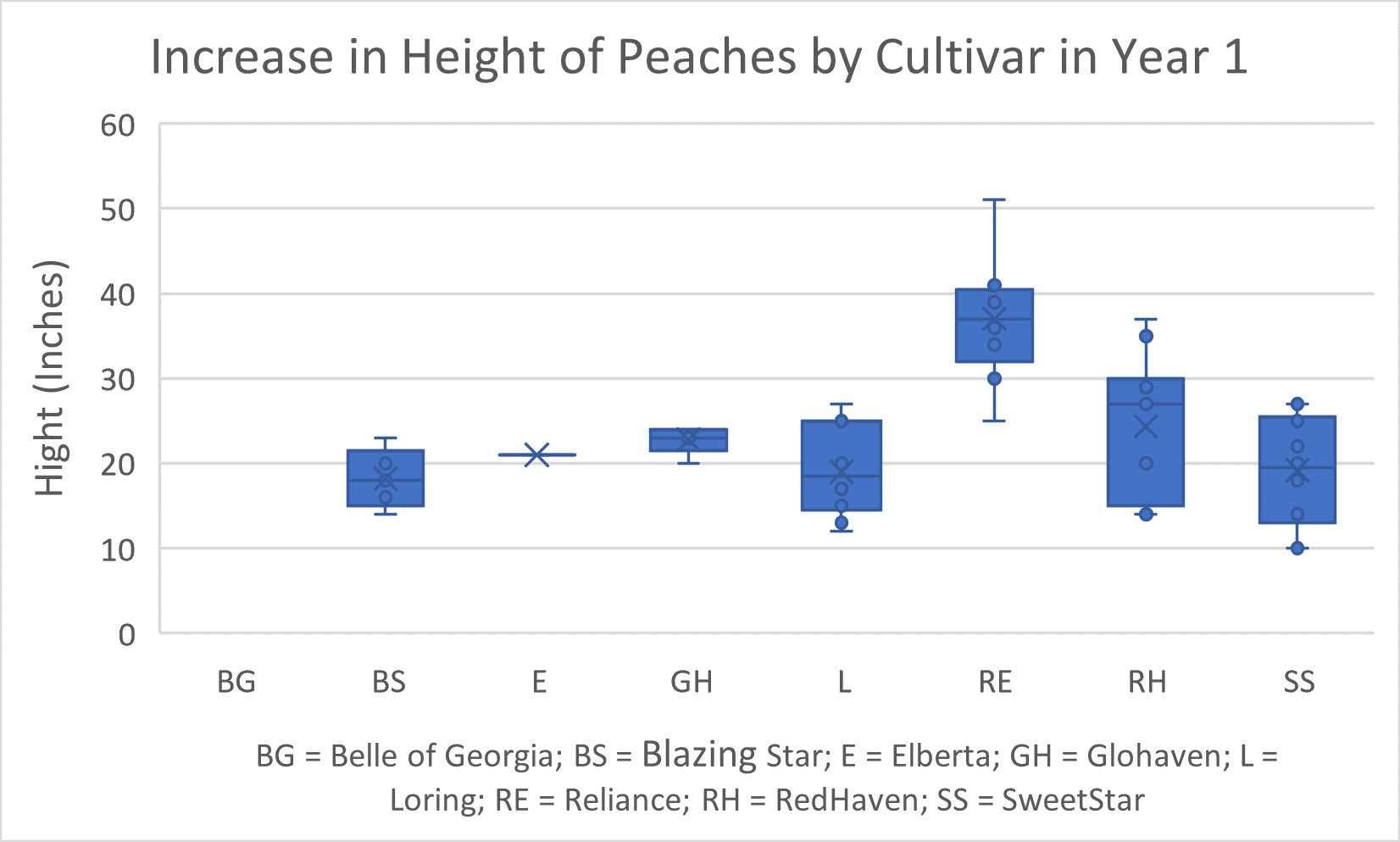 Progress report for FNC22-1329 - SARE Grant Management System