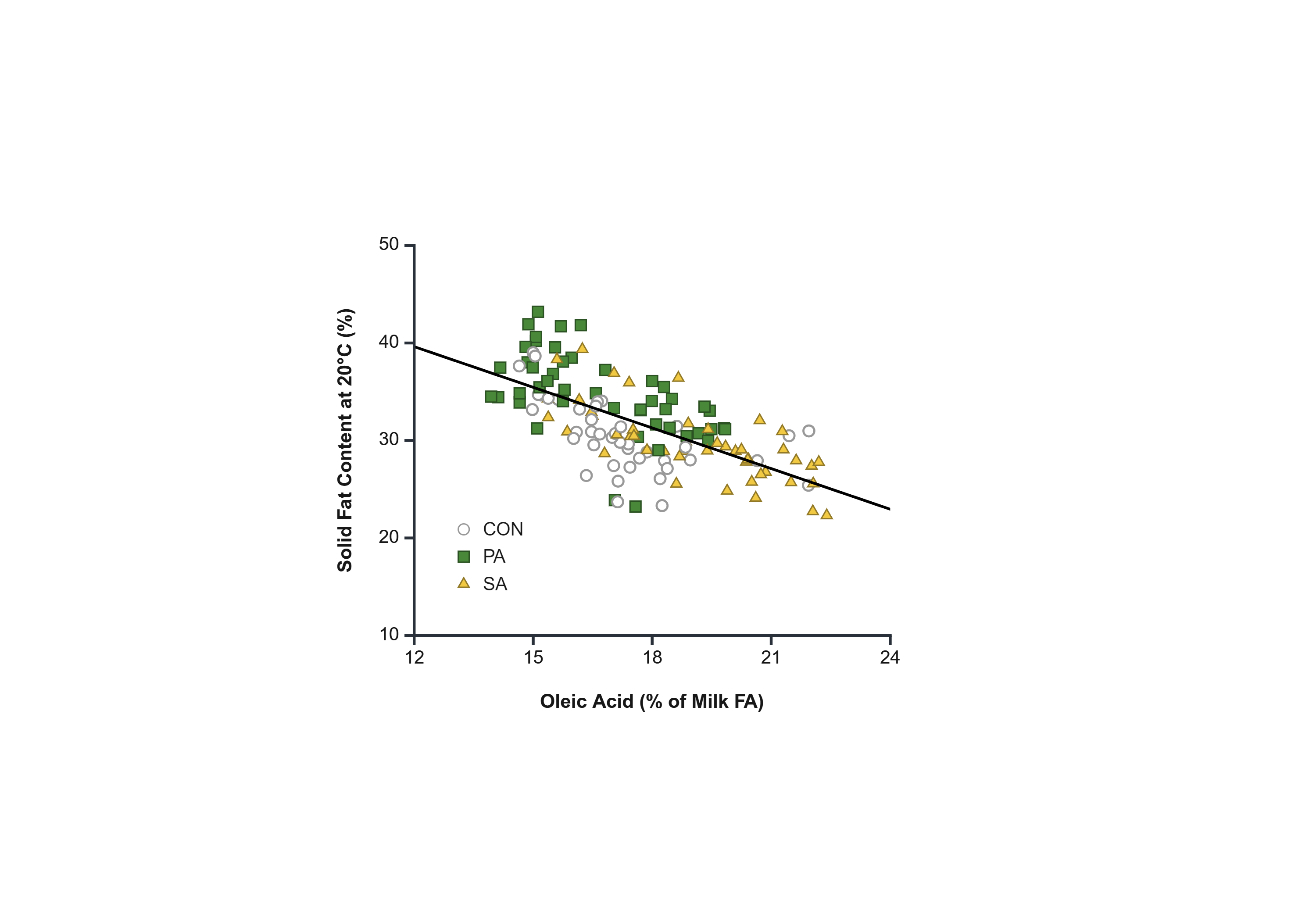Progress report for GNE22-302 - SARE Grant Management System