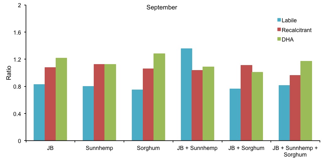 Final Report for FS13-271 - SARE Grant Management System