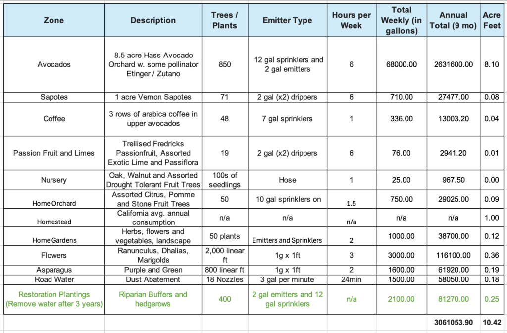 Final report for FW22-401 - SARE Grant Management System